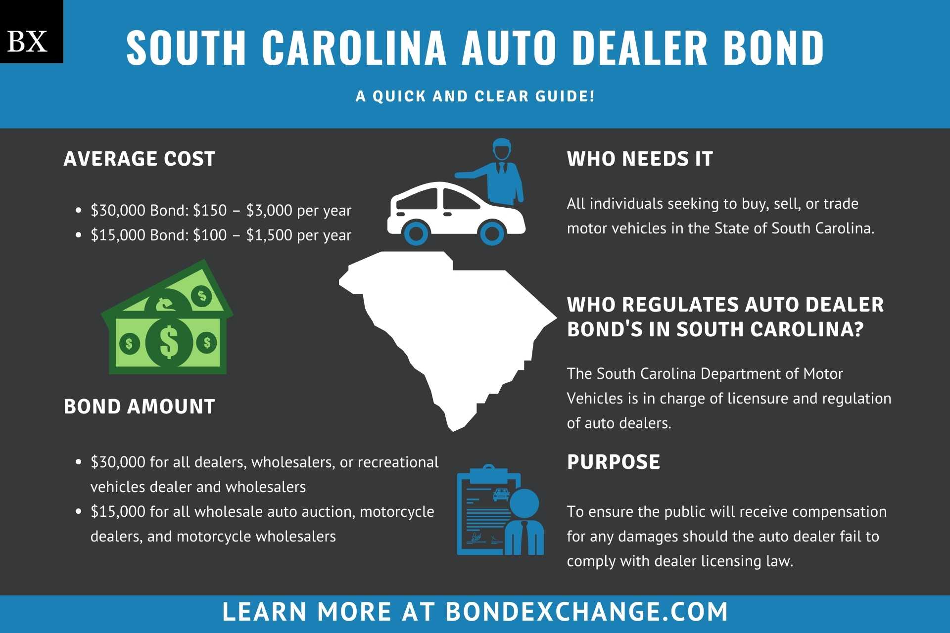 South Carolina Auto Dealer Bond: A Guide for Insurance Agents