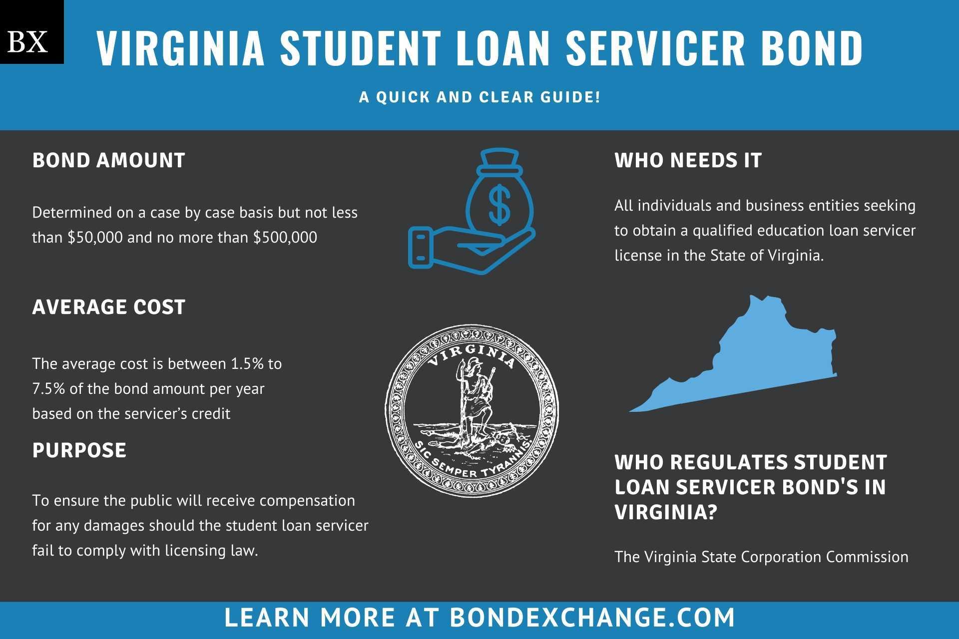 Virginia Student Loan Servicer Bond: A Comprehensive Guide